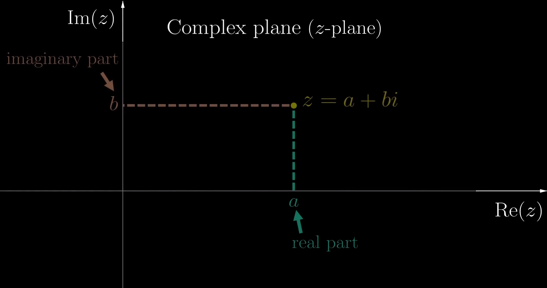 Conventions and Notations
